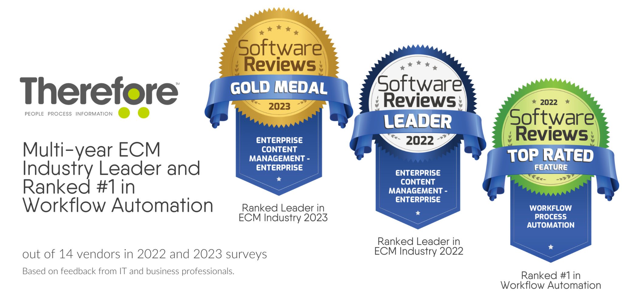 Information Management Platform | Therefore™